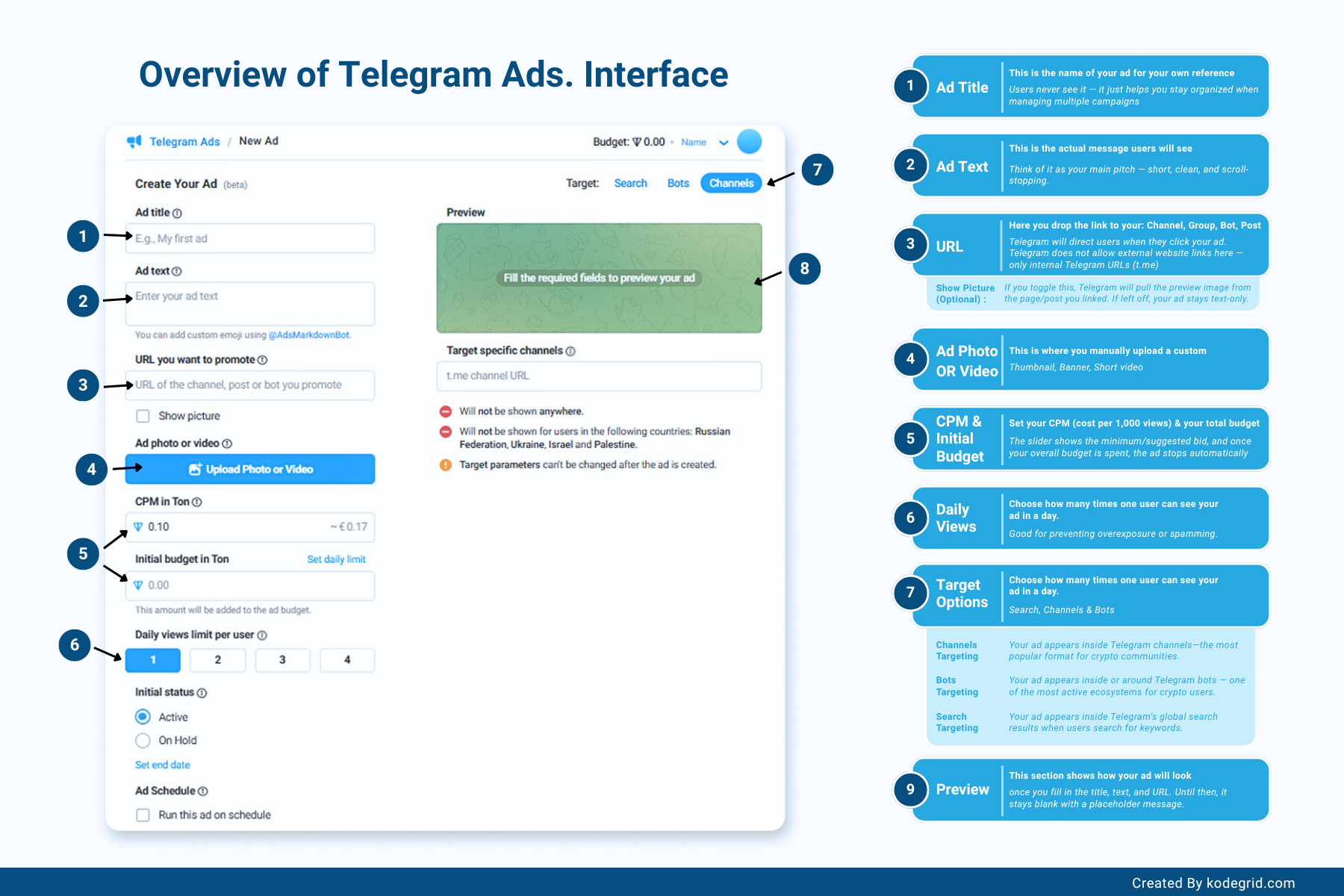 Telegram Ads 2025: A Complete Guide For Crypto Projects