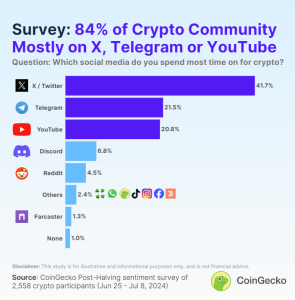 Telegram Ads 2025: A Complete Guide For Crypto Projects