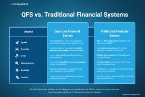 Quantum Financial System (QFS): Future of Banking in 2026