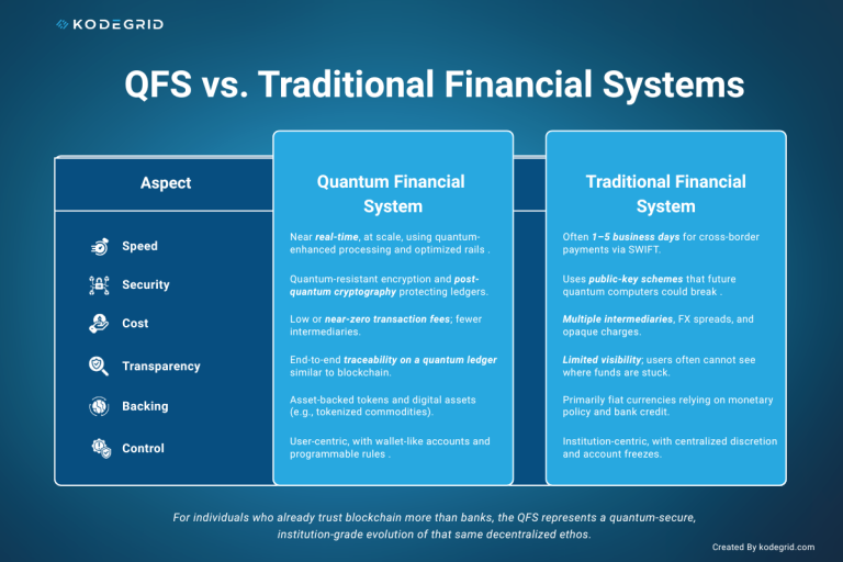 Quantum Financial System (QFS): Future of Banking in 2026